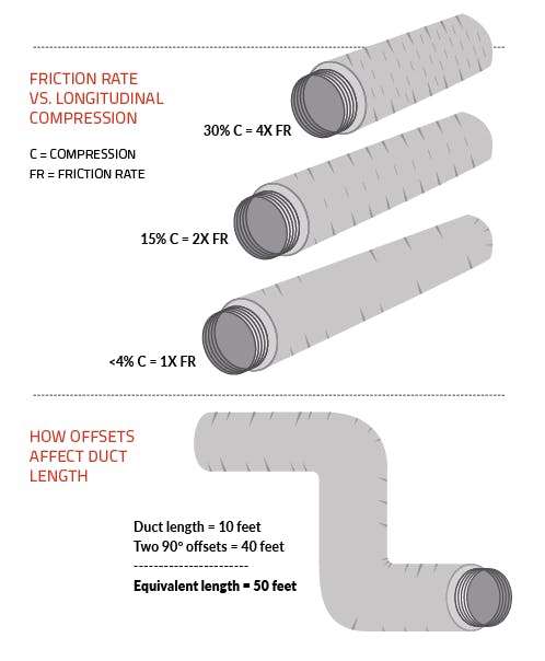 Flex Duct Through The Head New Flex Duct Installed : R/hvacadvice
