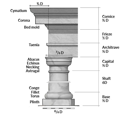 Crown Molding Design Rules | Pro Remodeler