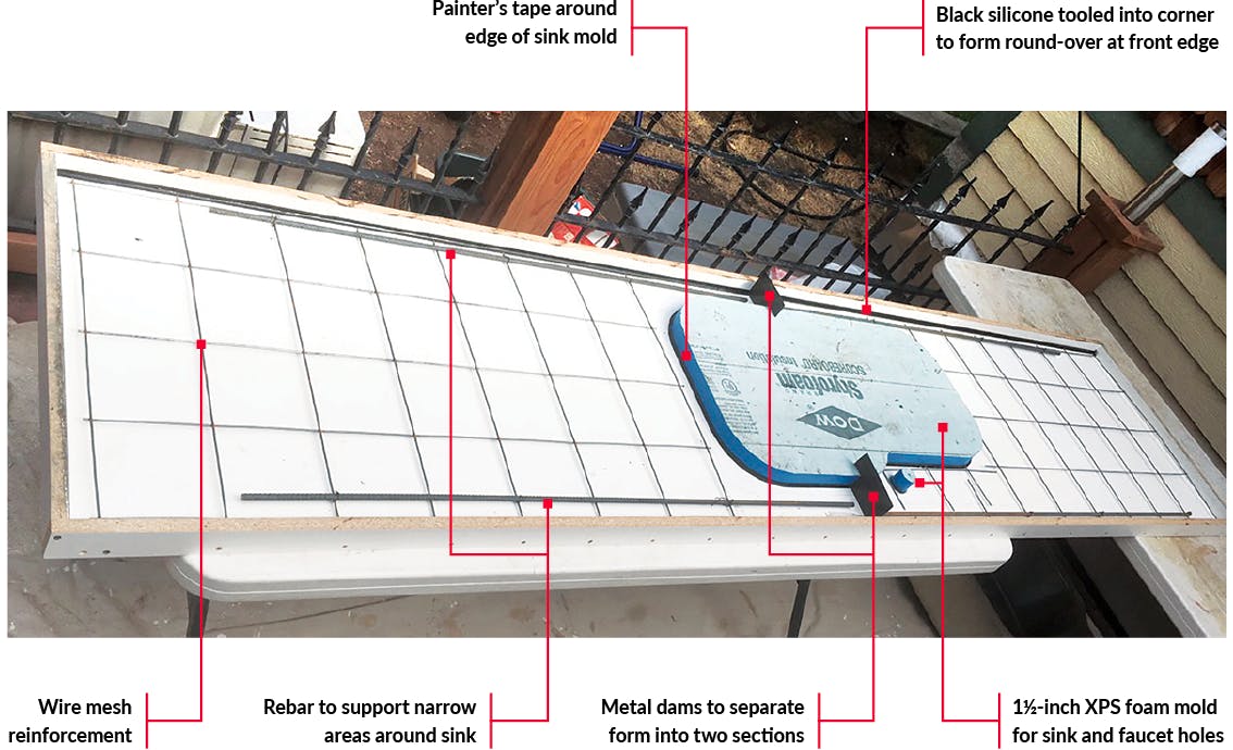 Concrete Countertop Construction Details