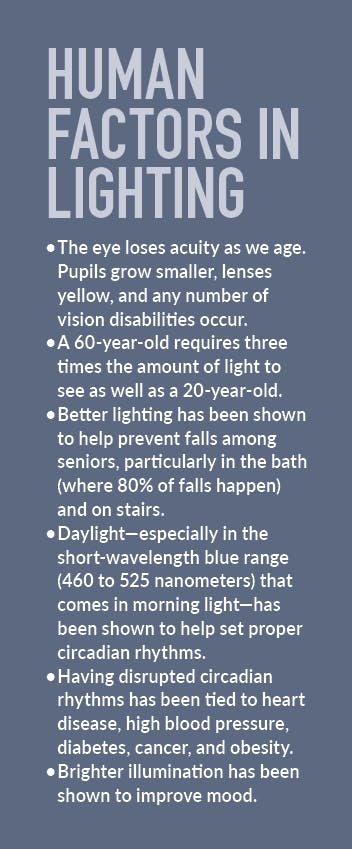 Bathroom Lighting | Pro Remodeler