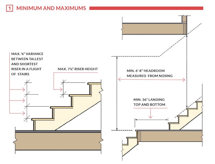 Framing Dimensions Stair Framing For 'floating' Deck Stairs Advice