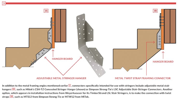 Cutting Stair Stringers