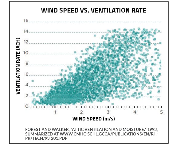 A Balanced Approach to Roof Ventilation | Pro Remodeler